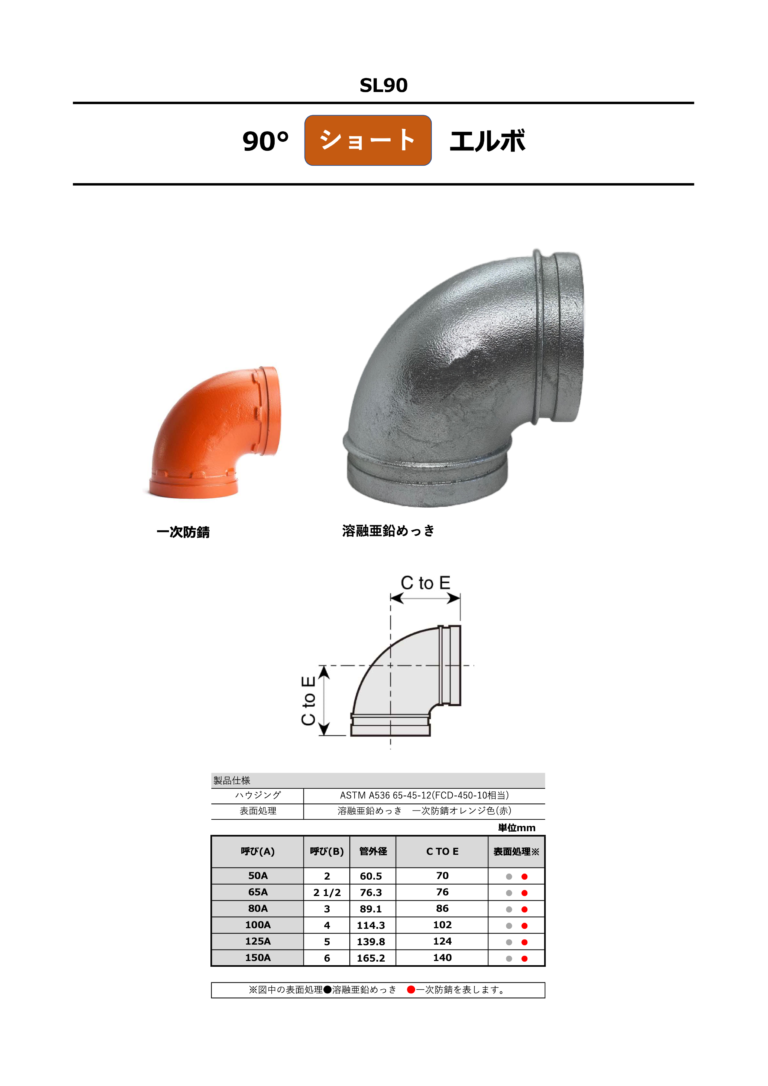 乾式対応ハウジング継手のご案内 - Grooving Tech Co.